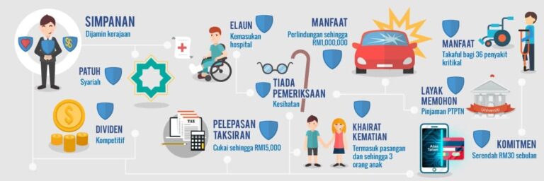 Apa beza SSPN Prime dan SSPN Plus - Simpanan untuk anak - Elyas Amir